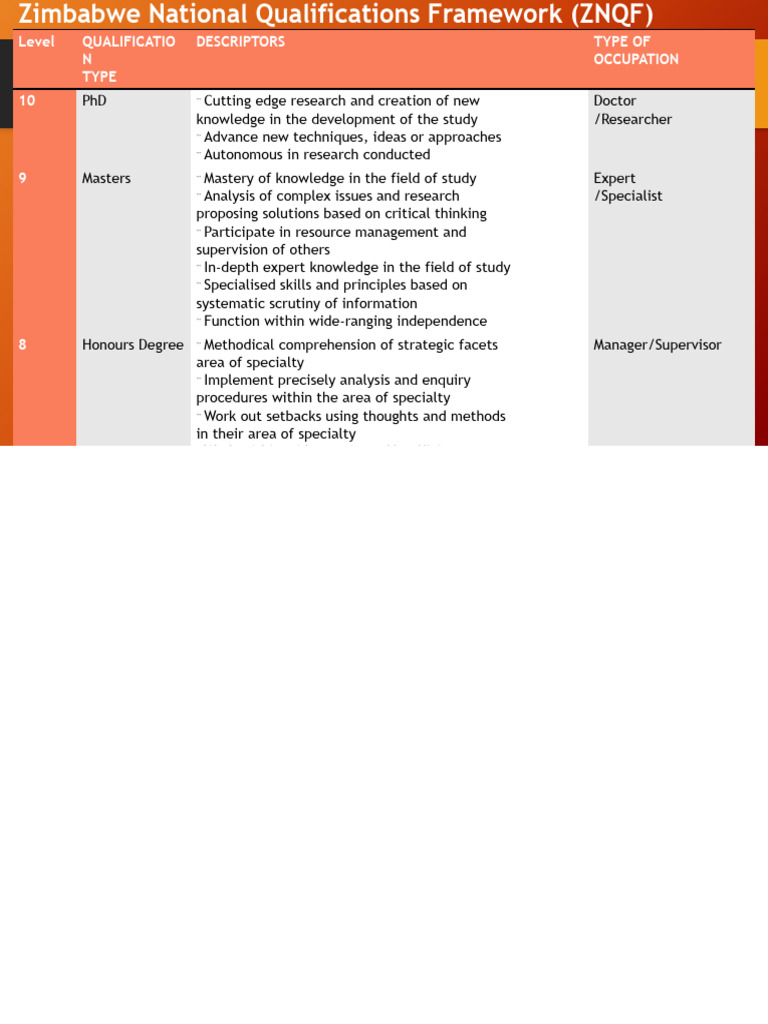 UNPACKING The Zimbabwe National Qualifications Framework | PDF ...