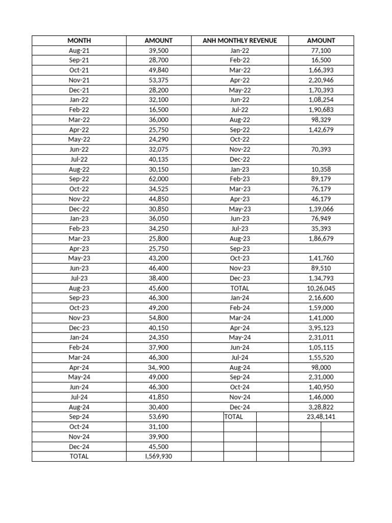 Daily Op Status Report From 2021 To 2024 | PDF