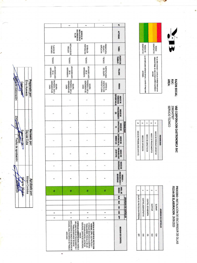 Iperc - Instalación de Escurridor de Ollas | PDF
