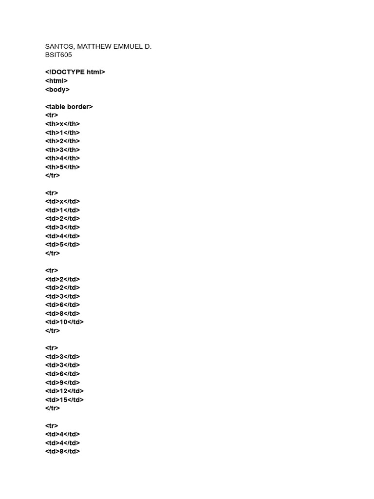 01 Laboratory Activity 1 | PDF