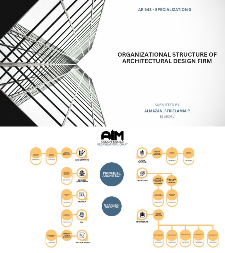 Organizational Structure of Design Firm | PDF | Design | Innovation
