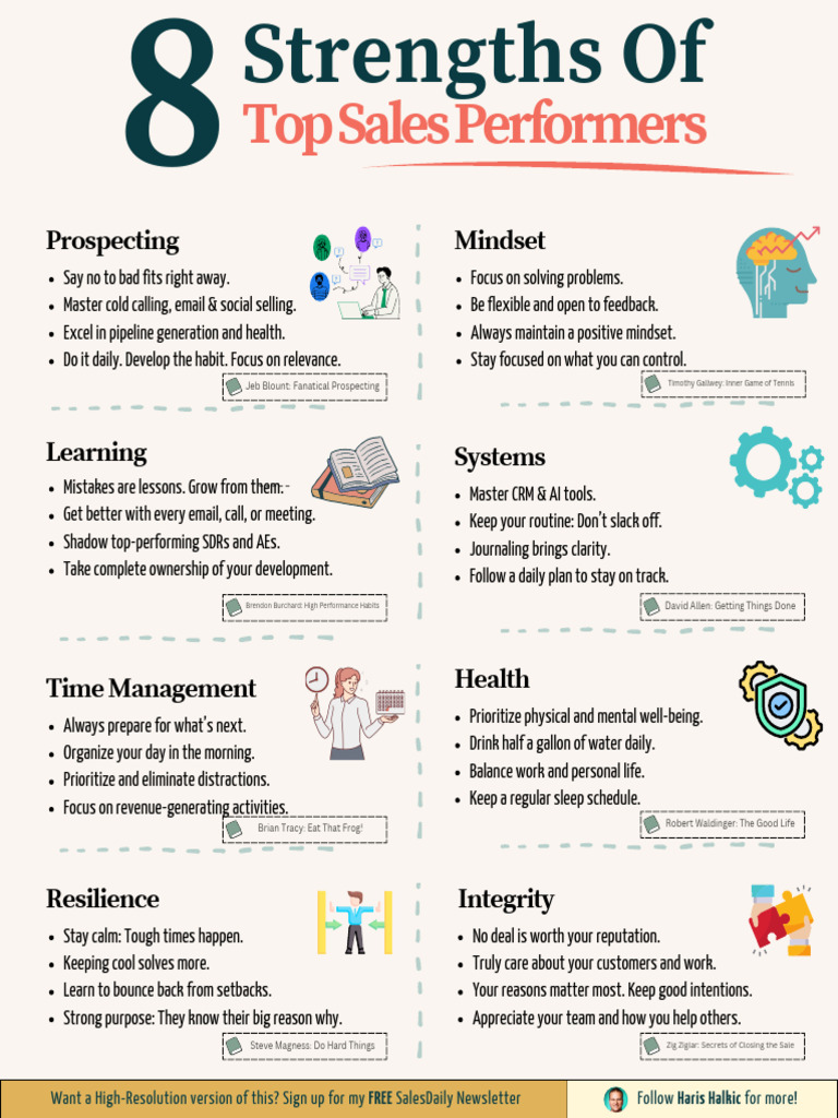 8 Strengths of Top Sales Performers | PDF | Cognition