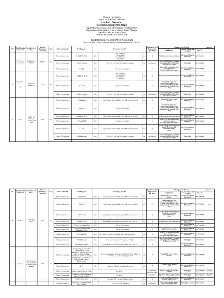 QAP Frequency | PDF | Concrete | Building Engineering