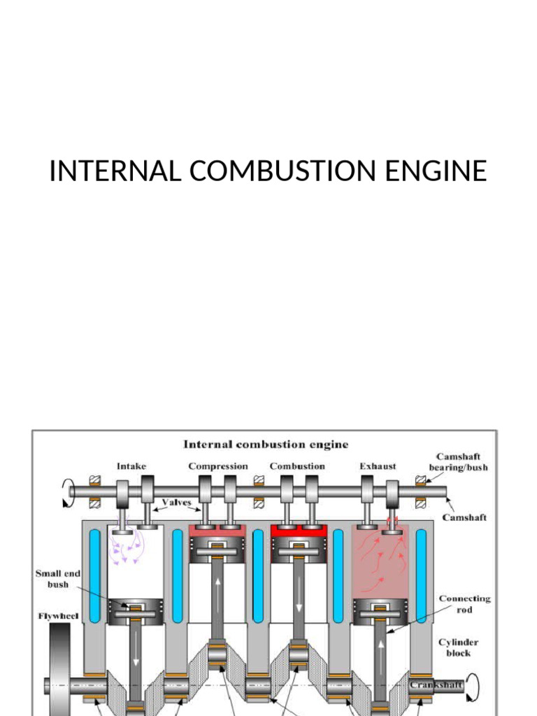 Internal Combustion Engine | PDF | Internal Combustion Engine | Piston