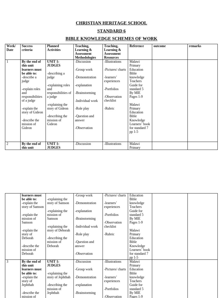 Bible Knowledge Curriculum for Standard 6 | PDF | Parables Of Jesus | David
