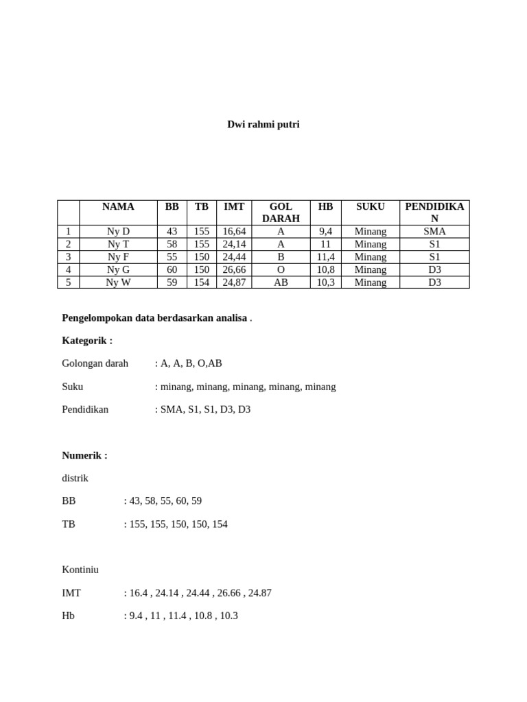dwi rahmi putri | PDF