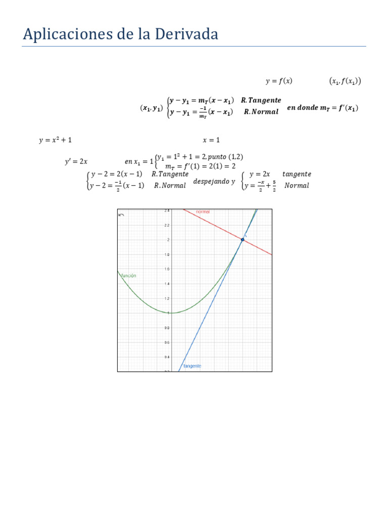 Aplicaciones de La Derivada | PDF | Pendiente | Derivado
