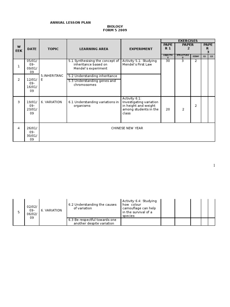 Annual Lesson Plan Biology FORM 5 2009 Exercises Pape R1 Paper 2 Pape R ...