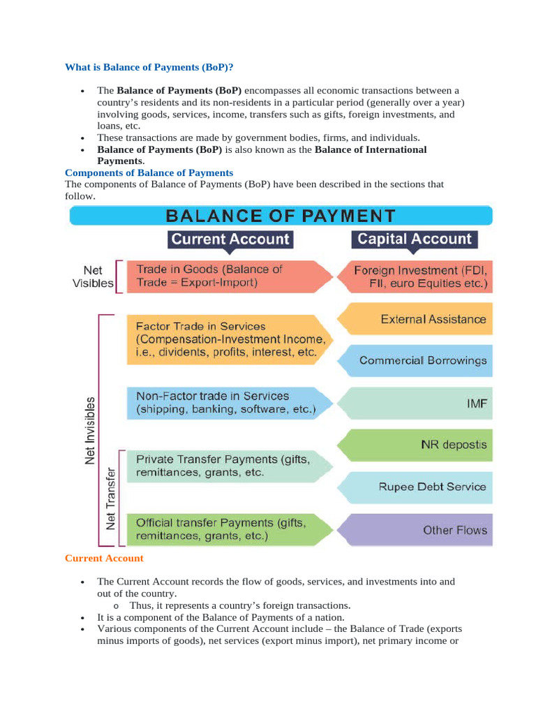 What Is Balance of Payments | PDF | Balance Of Payments | International ...
