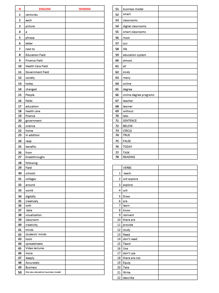 VOCABULARIO LESSON1 UNIT 1 | PDF | Classroom | Cognition