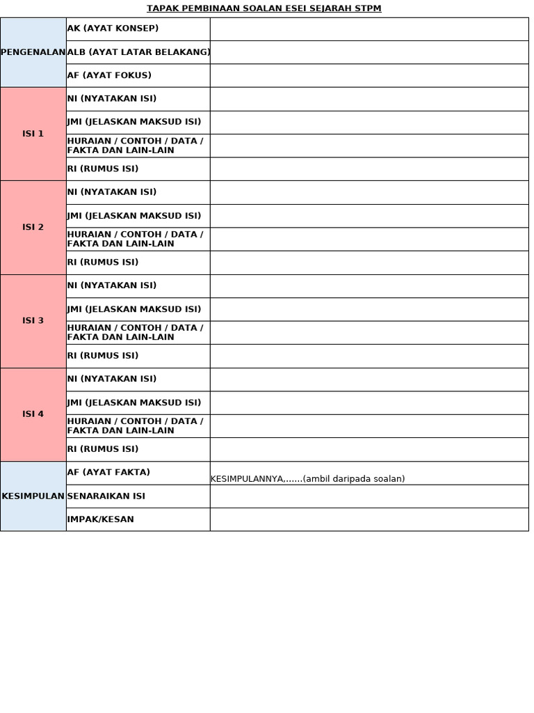 Tapak Penyediaan Esei | PDF