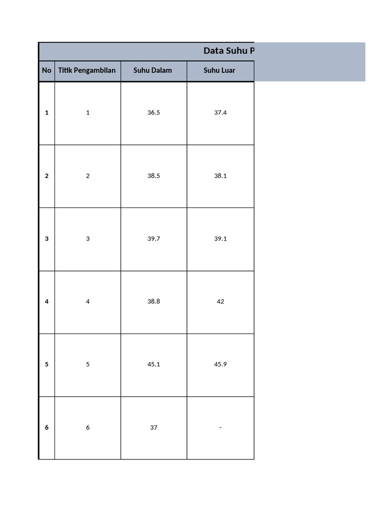 Data Suhu | PDF