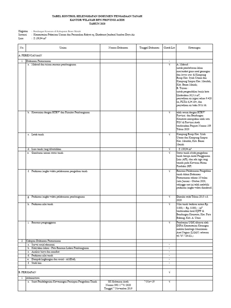 Cek List Kelengkapan Dokumen Perencanaan Dan Persiapan | PDF
