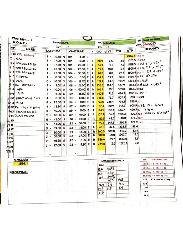 Passage Plan Bima | PDF
