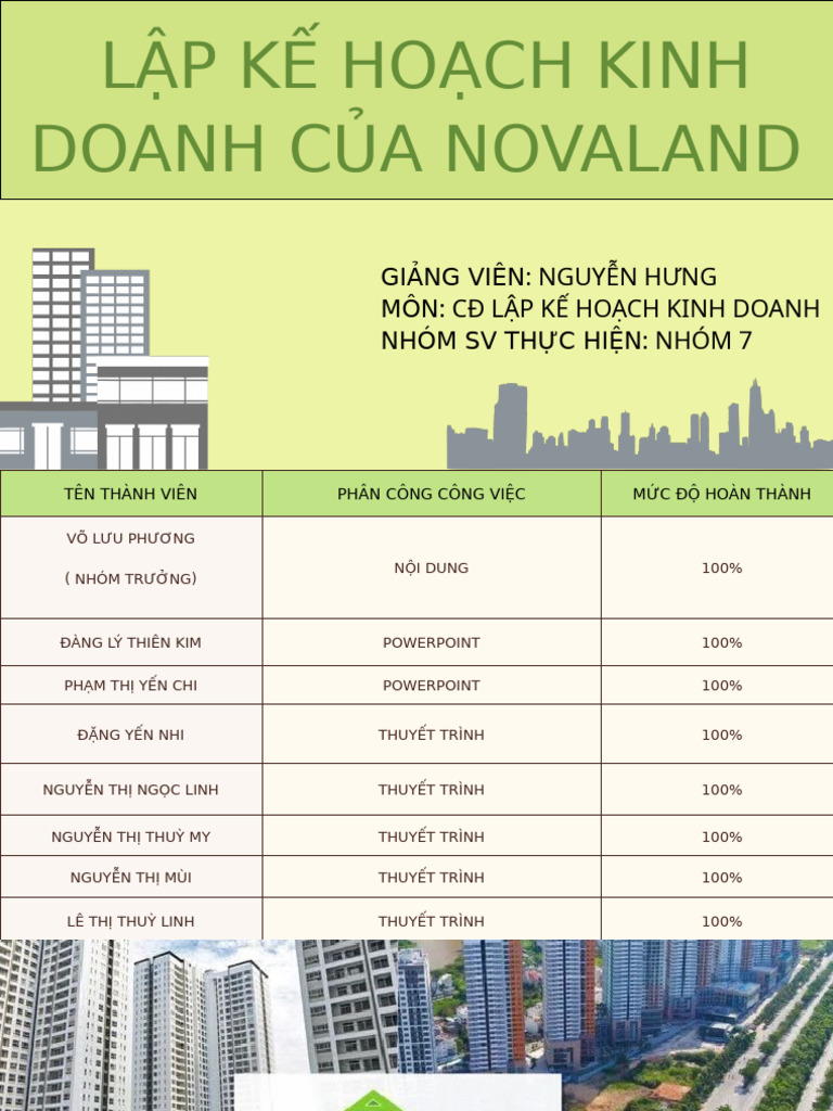 CĐ LẬP KH KD NHÓM 7 | PDF