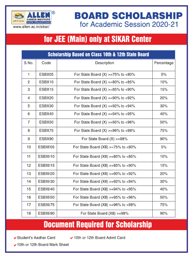 Sikar Board Scholarship Jeemain | PDF