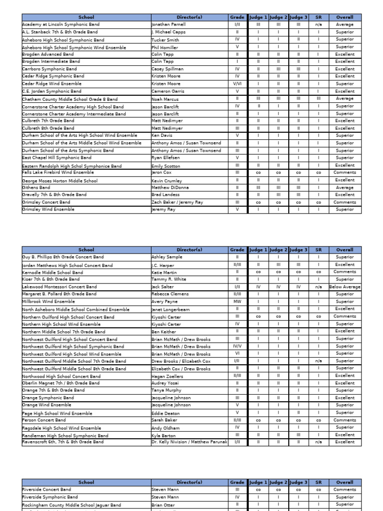 2023 Ncba Mpa Results Rev. 12.17.23 | PDF | Schools | North Carolina
