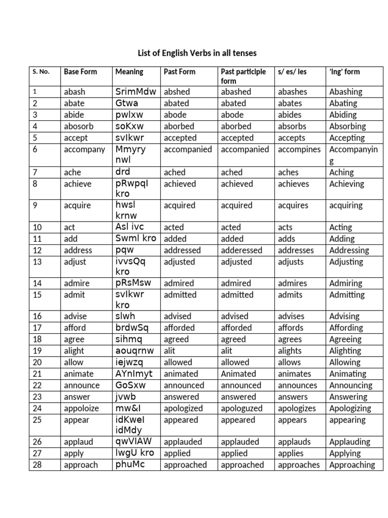 List of English Verbs in All Tenses | PDF | Syntax | Linguistics