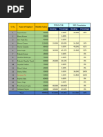 OpEx Budget Template | PDF | Microsoft Excel
