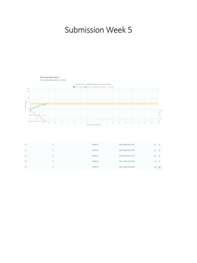 James Tran ABA 630 SAFMEDS Submission Week 4 | PDF | Behavior ...