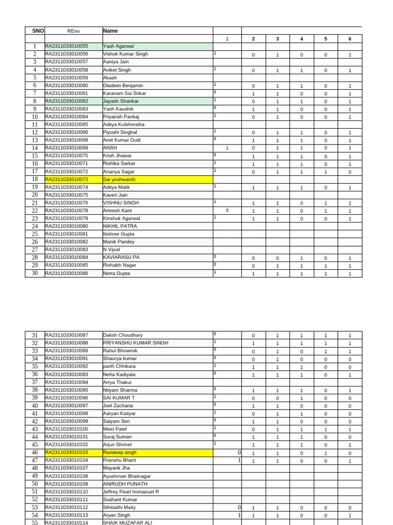 Ai Aj2 Co-Po Mapping | PDF