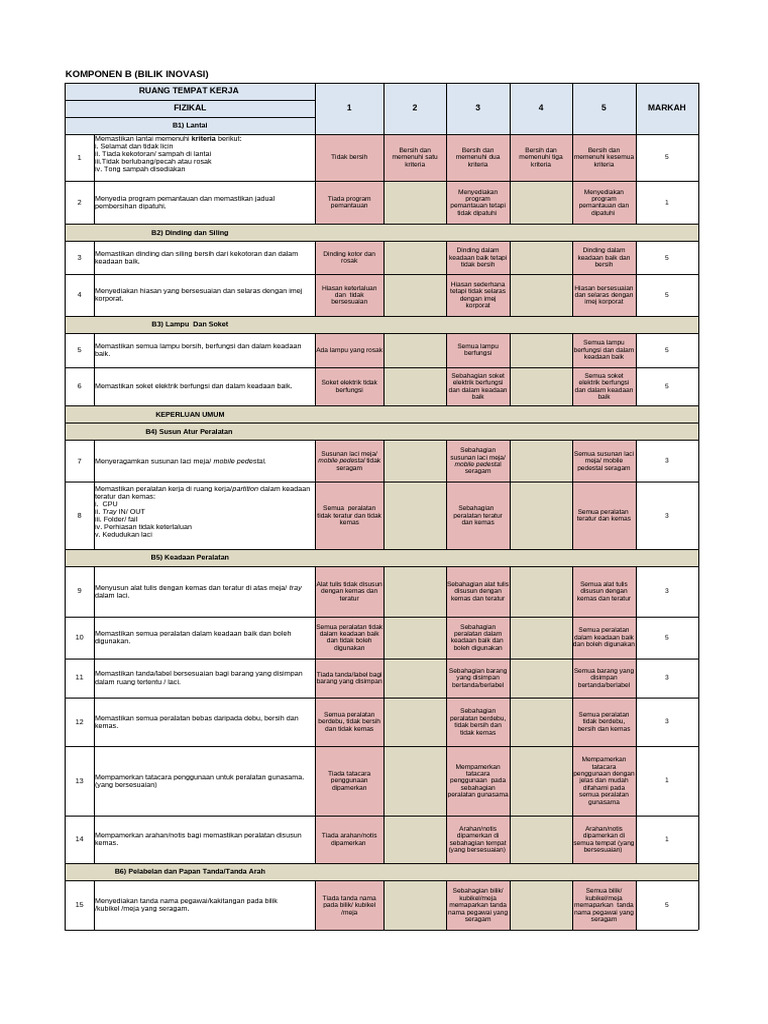 Borang Audit Dalam EKSA Bilik Inovasi Kali 1 2025 | PDF