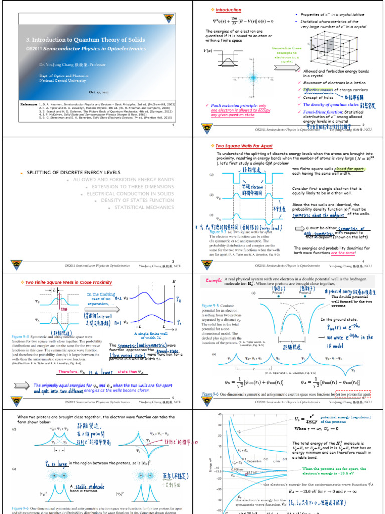 Quantum Theory of Solids Overview | PDF | Electronic Band Structure ...