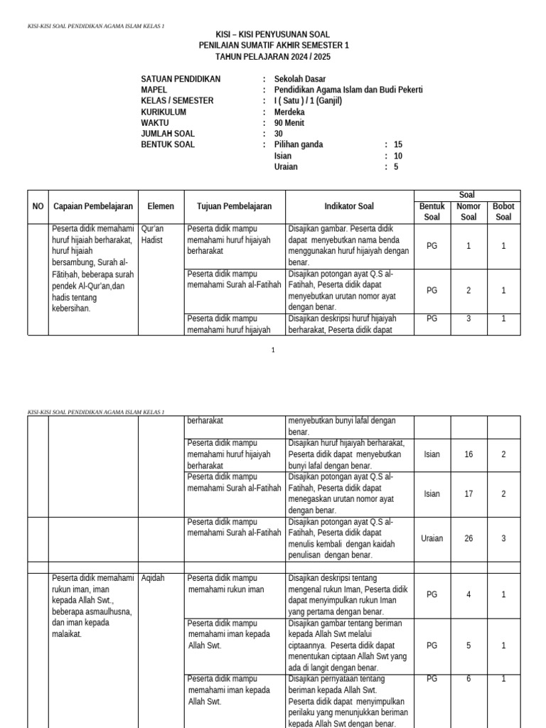 KISI-KISI PSAS 1 PAI_KELAS 1 | PDF