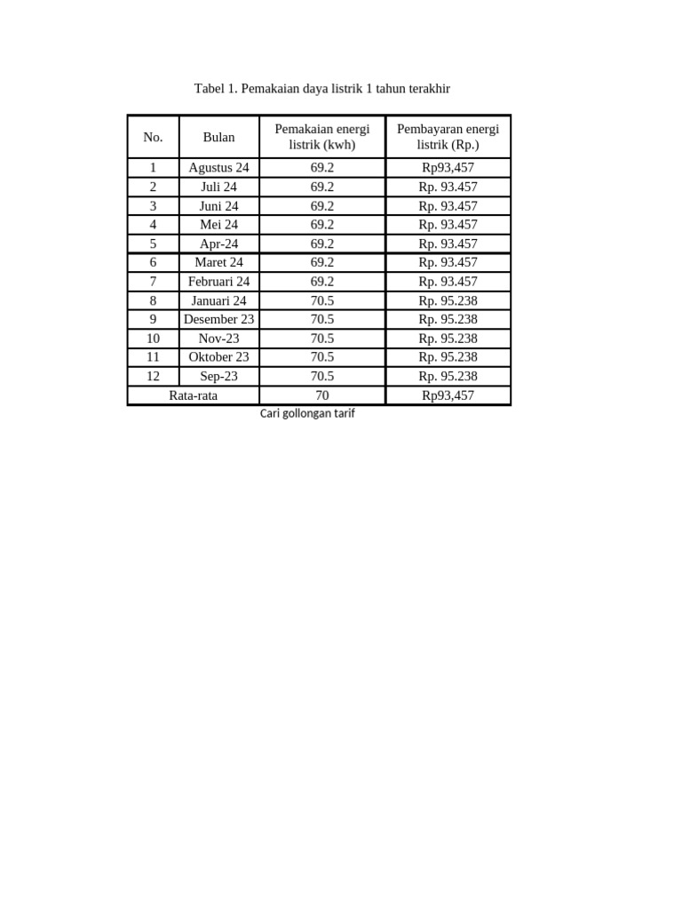 Tabel Tugas Audit Energi Rumah Tinggal V1-240909 | PDF