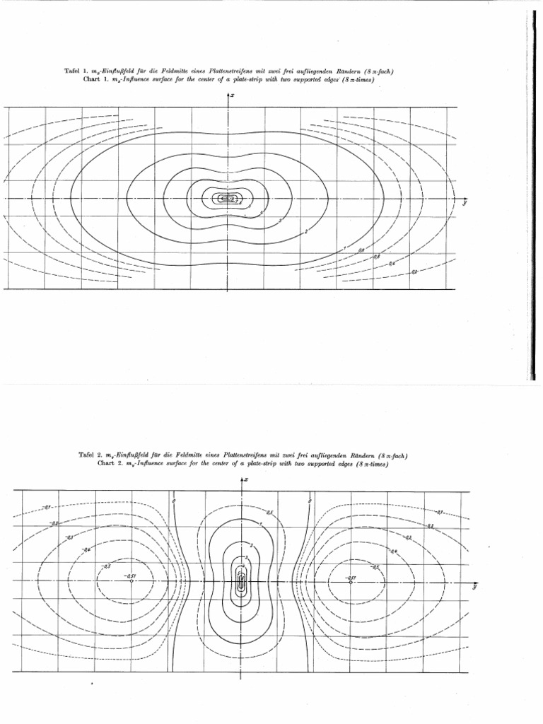 Pucher Chart Extracts | PDF