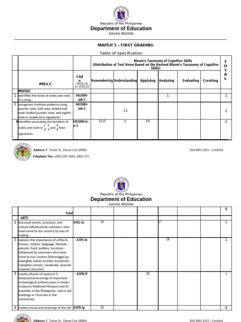 Mapeh 5 Tos | PDF | Cognitive Science | Neuroscience