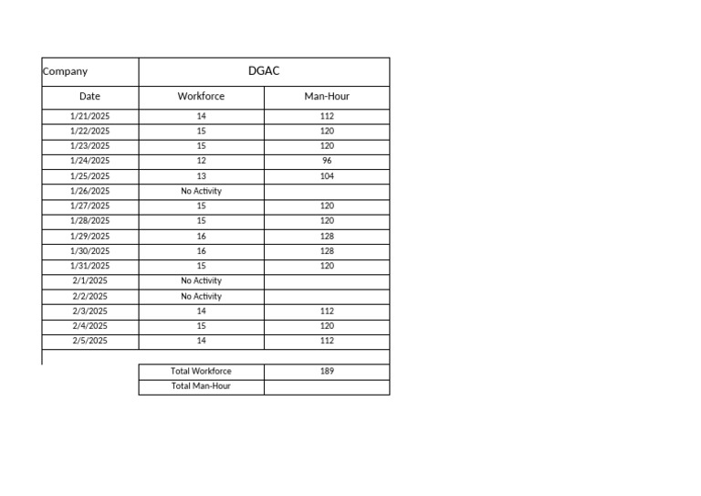Workforce and Man-Hour Report | PDF
