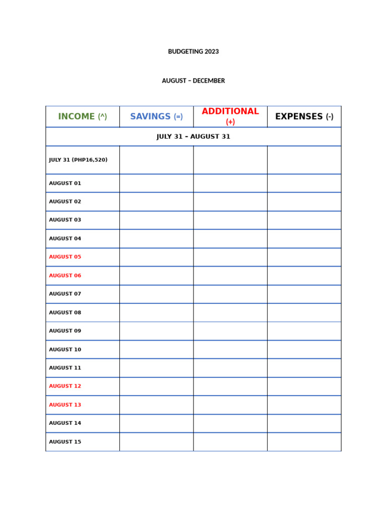 BUDGETING PLANS 2023 | PDF
