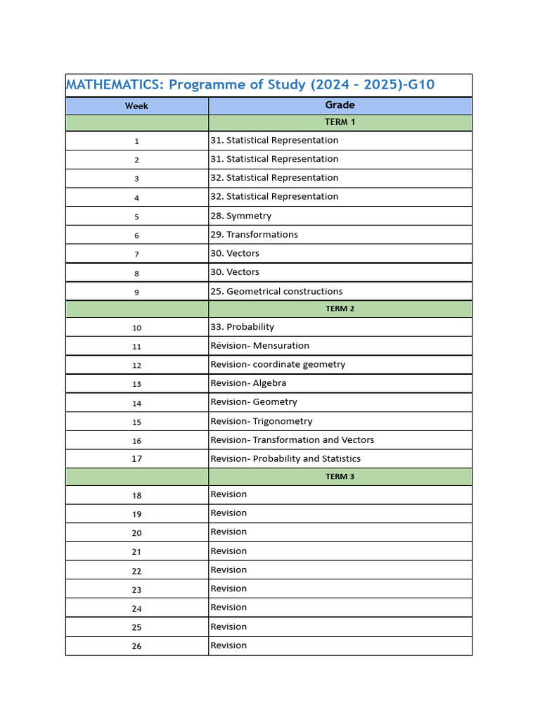 G10 Mathematics Study Plan 2024-2025 | PDF