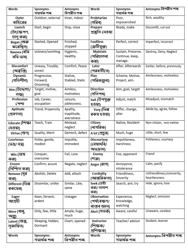 HSC Synonyms Antonyms Updated | PDF