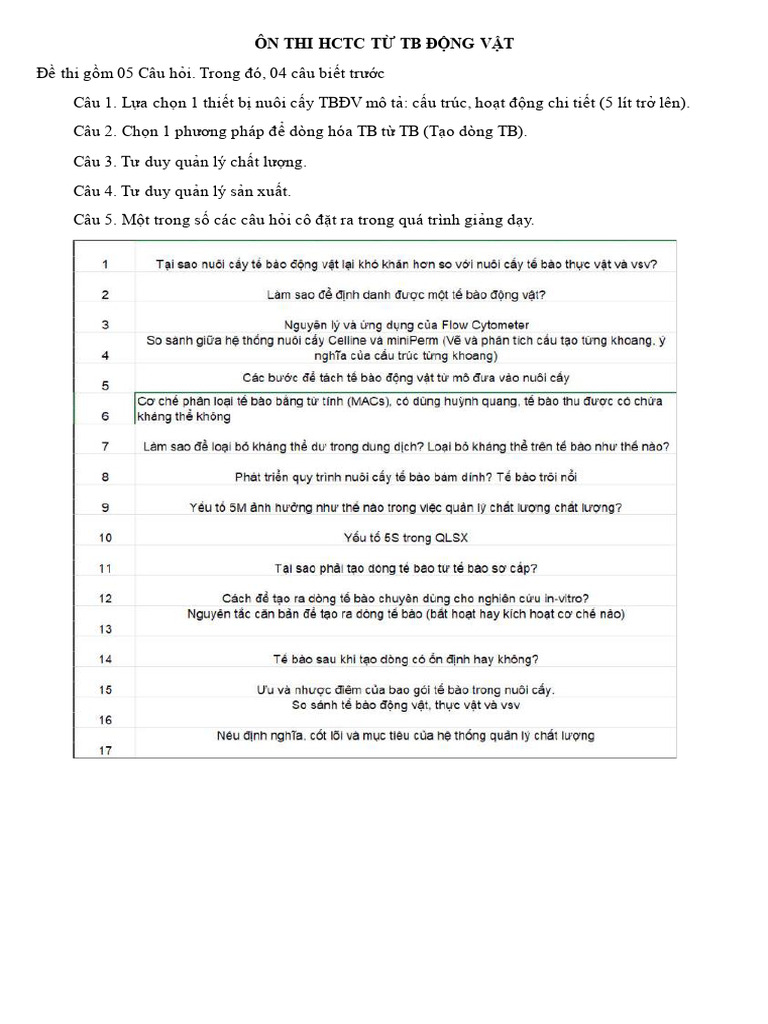 T NG H P N I Dung Ôn Thi HCTC T TBĐV Final | PDF