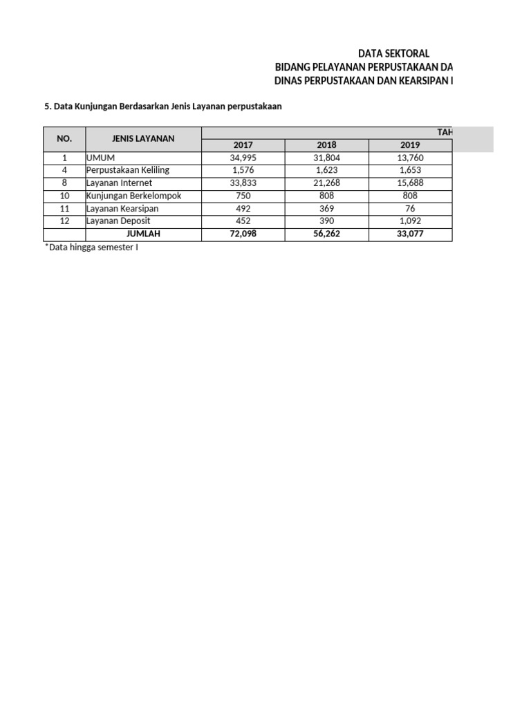 Data Kunjungan Perpustakaan 2022 - I | PDF