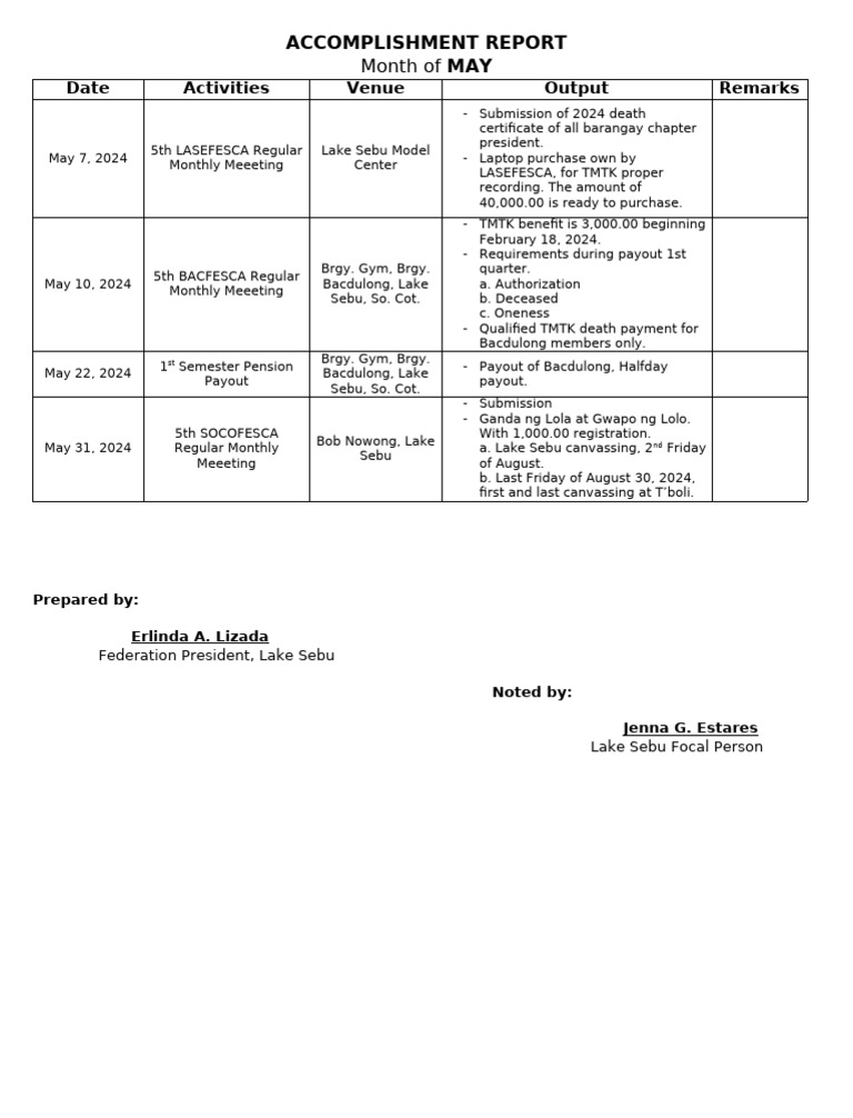 ACCOMPLISHMENT REPORT SC | PDF