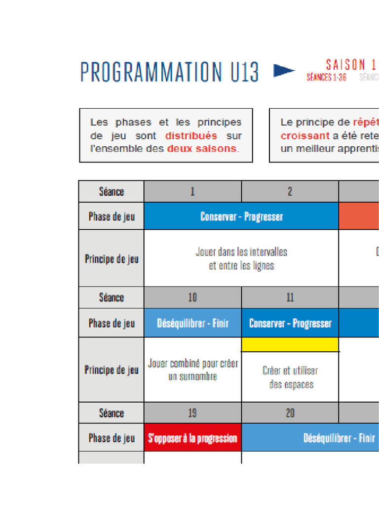 Programmation U13 | PDF
