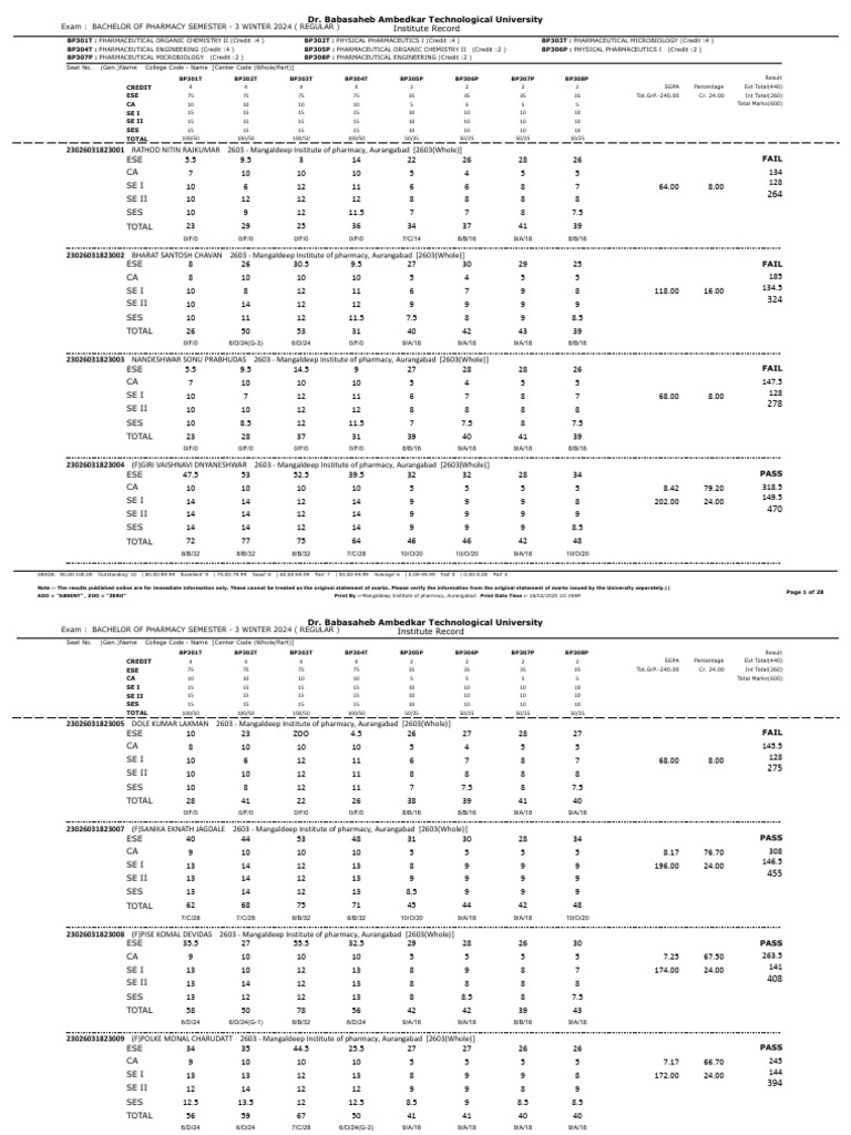B.Pharmacy Semester 3 Results Winter 2024 | PDF | Pharmacy ...
