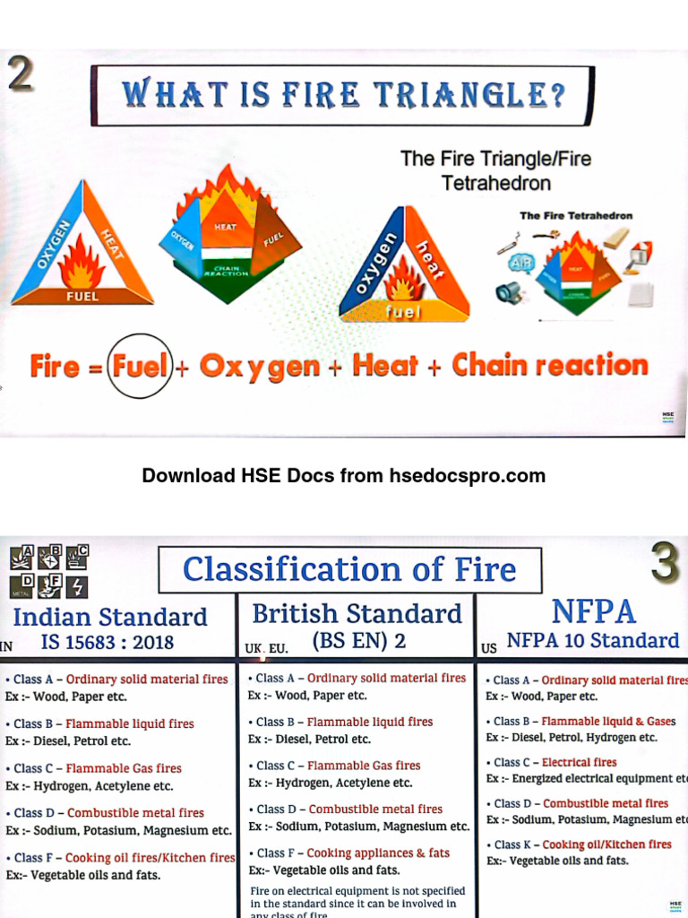Fire Triangle ? | PDF