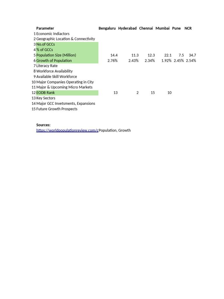 GCC Attributes Report | PDF