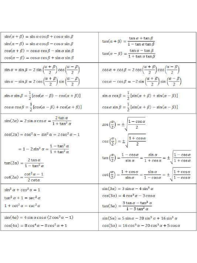 Trigonometry formula | PDF