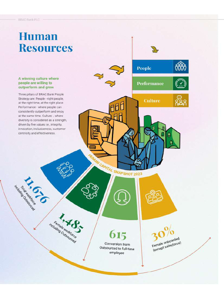 Brac HR Annual Report | PDF