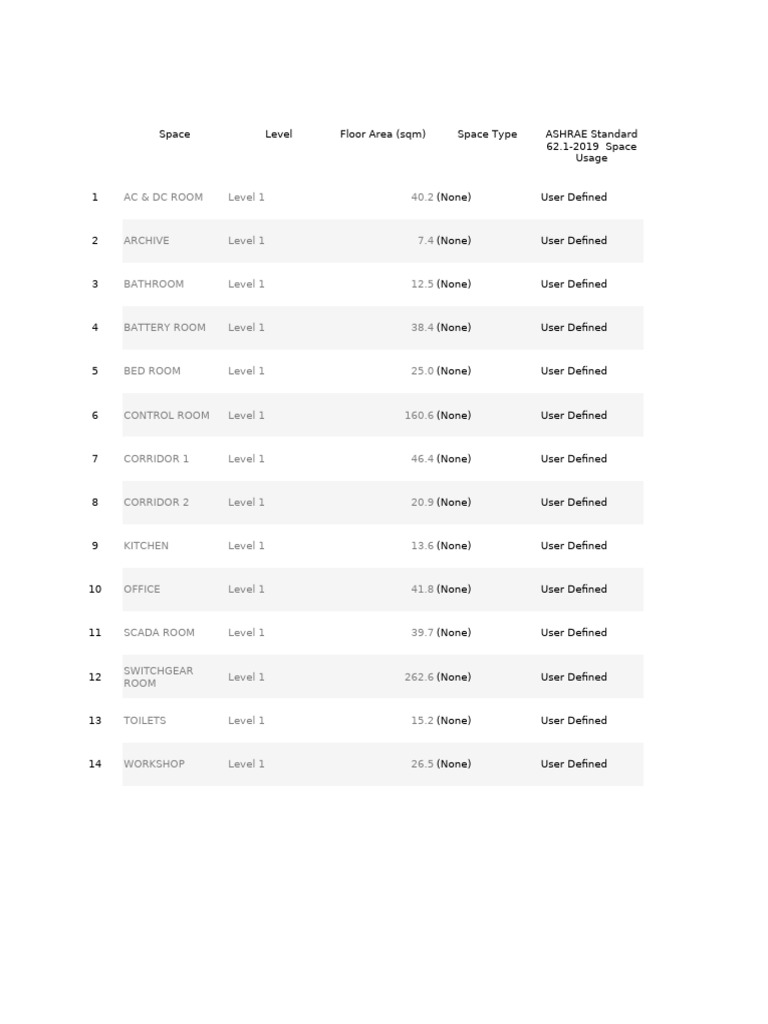 Default Space Model | PDF | Lighting | Building Engineering