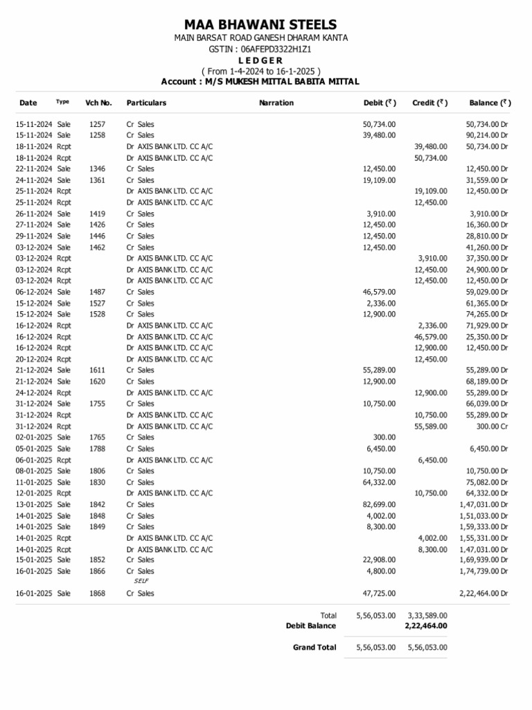 Mukesh Ji Statement | PDF