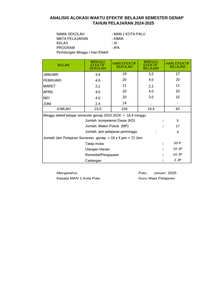 PROSEM, ANALISIS GENAP XI'2024-2025 - Copy | PDF