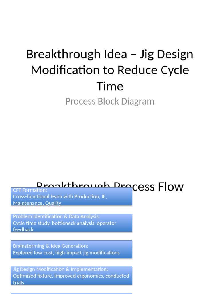 Breakthrough Idea Process Block Diagram | PDF