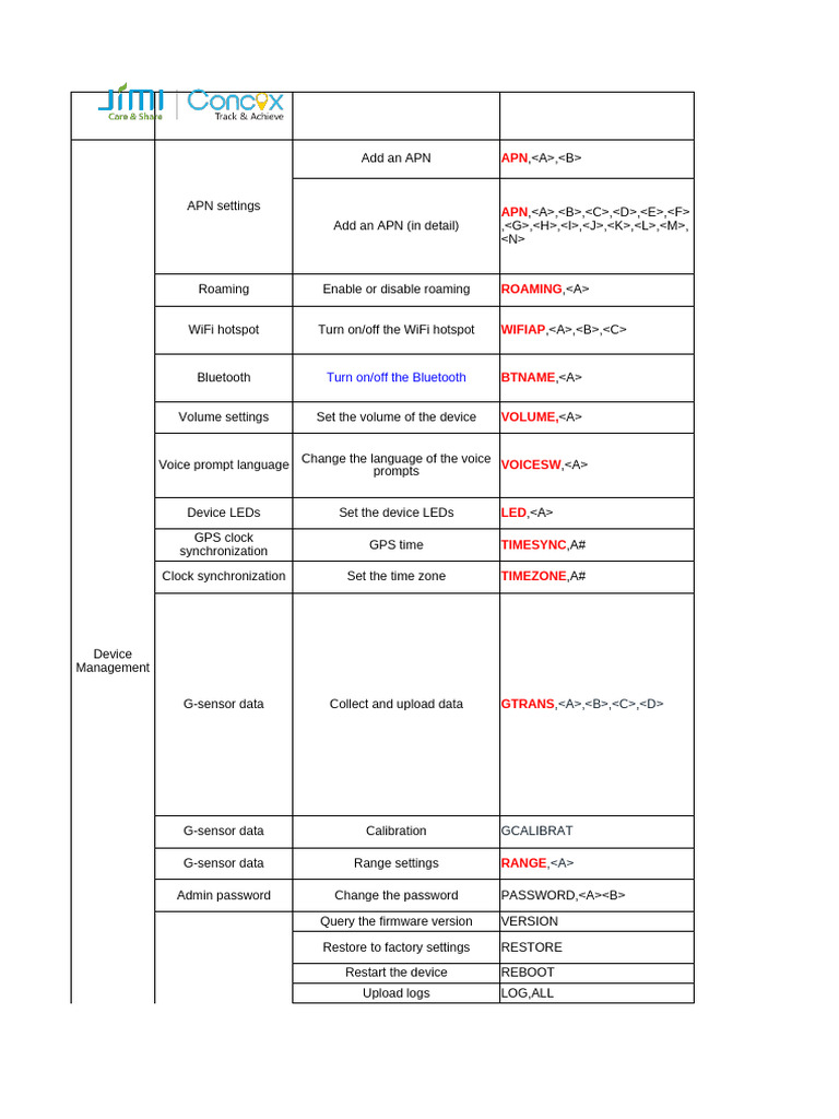 JC400 Command List For Custom | PDF | Transmission Control Protocol | Sensor