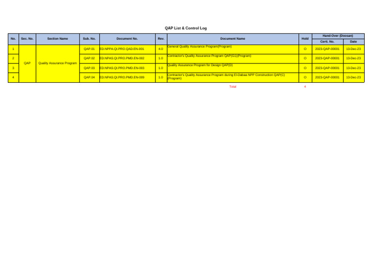 QAP Control Log | PDF